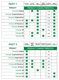 Product Guide - Permalac.com