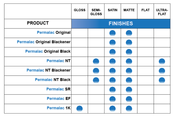 Product Guide - Permalac.com