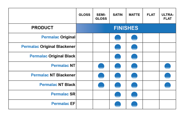 Product Guide - Permalac.com