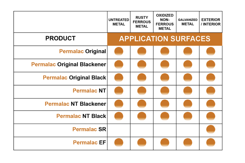 Product Guide - Permalac.com